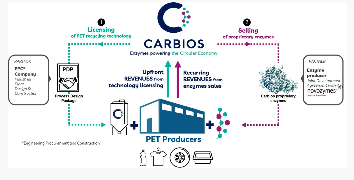 PVH Corp joins fiber-to-fiber consortium - European Biotechnology Magazine
