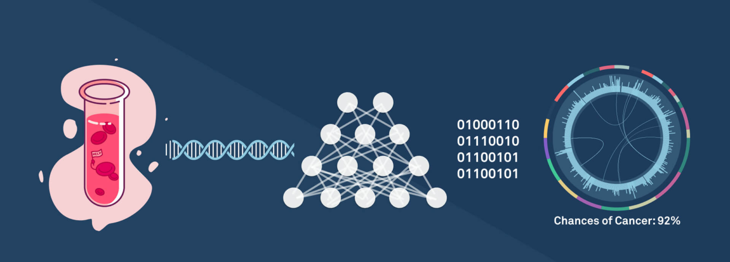 Roche leads Freenome Inc US$257m financing - European Biotechnology ...