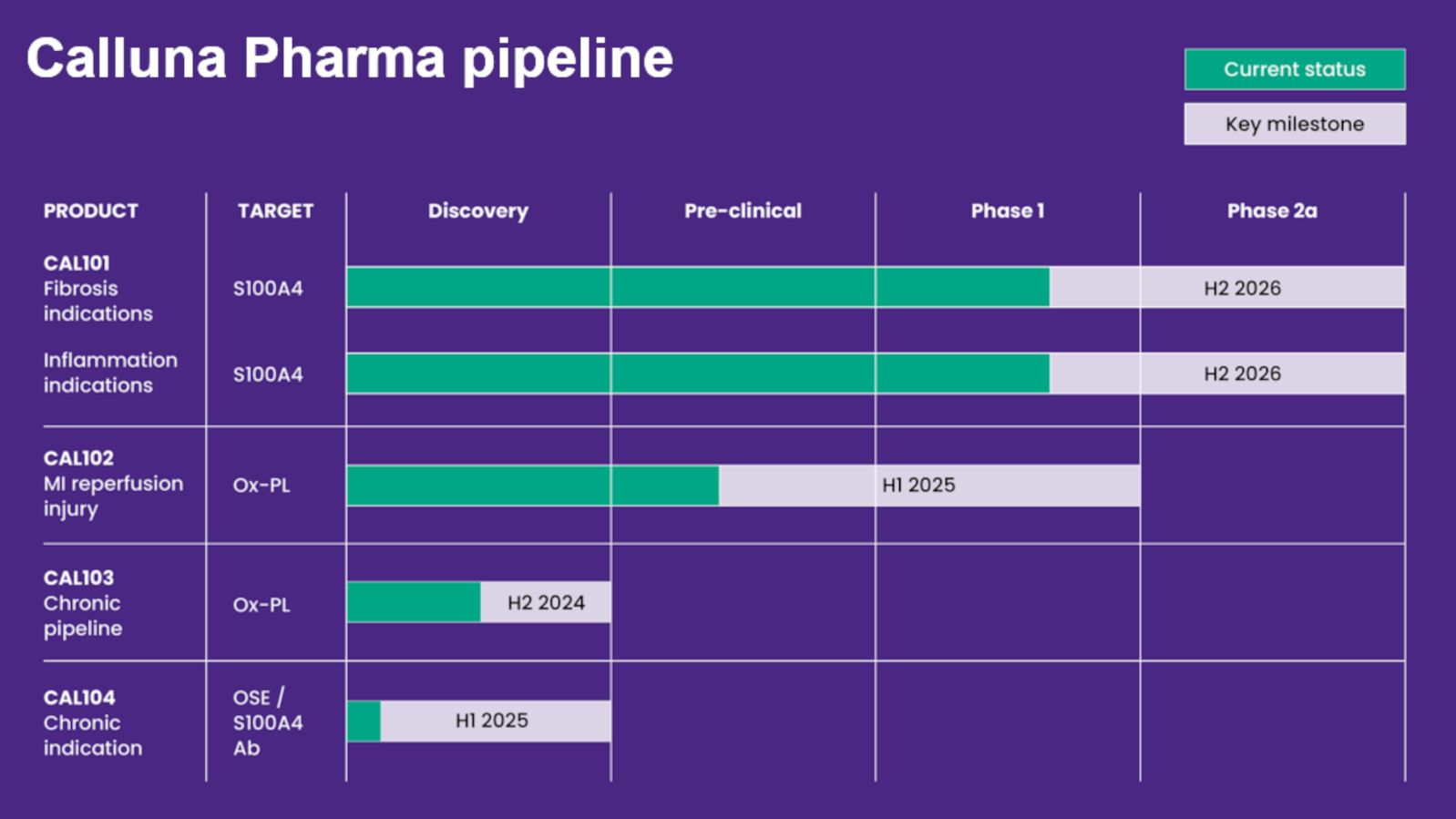 Innate immunity merger raises €75m - European Biotechnology Magazine