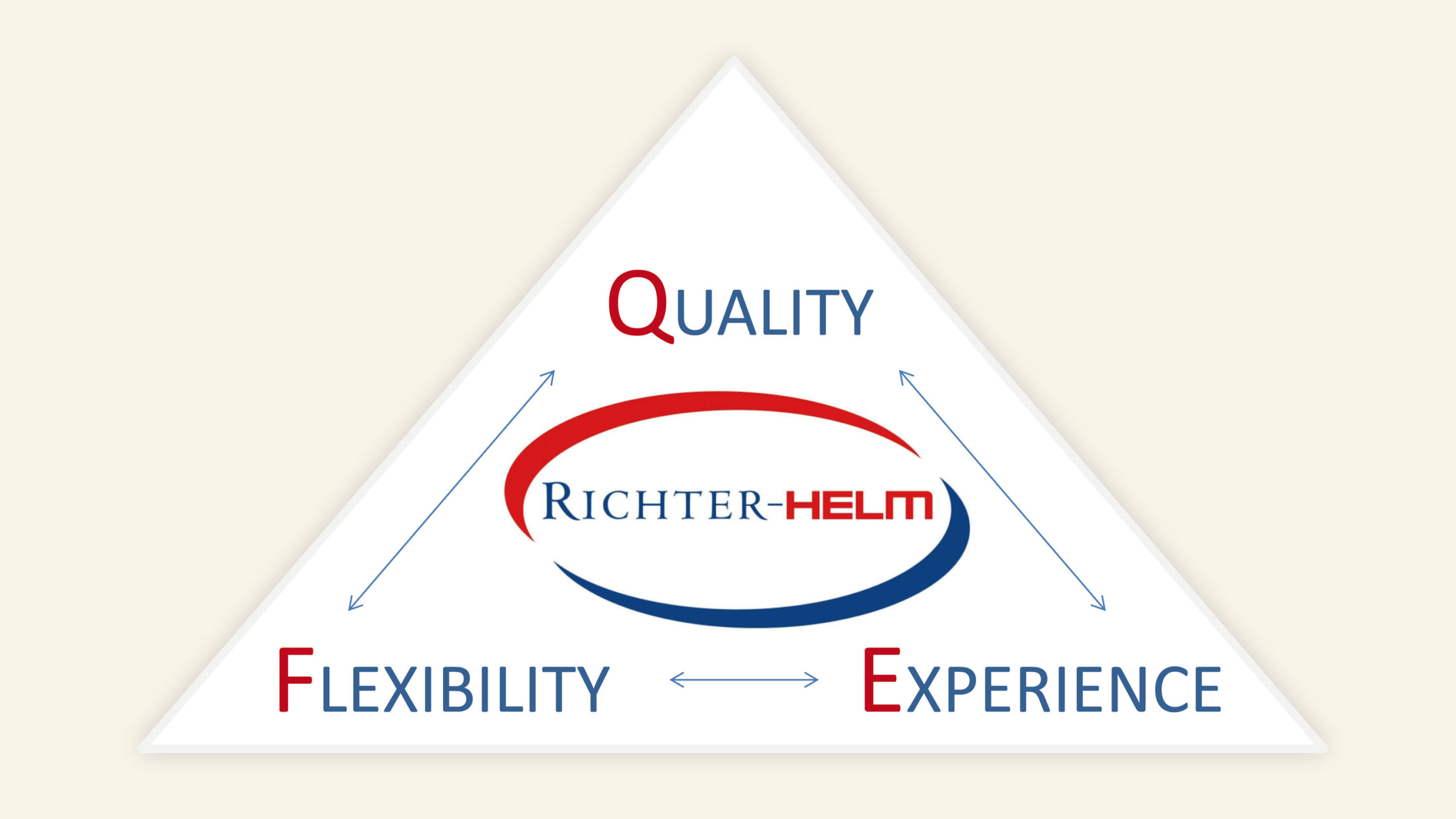 Richter-Helm, the CDMO matching your needs - European Biotechnology ...
