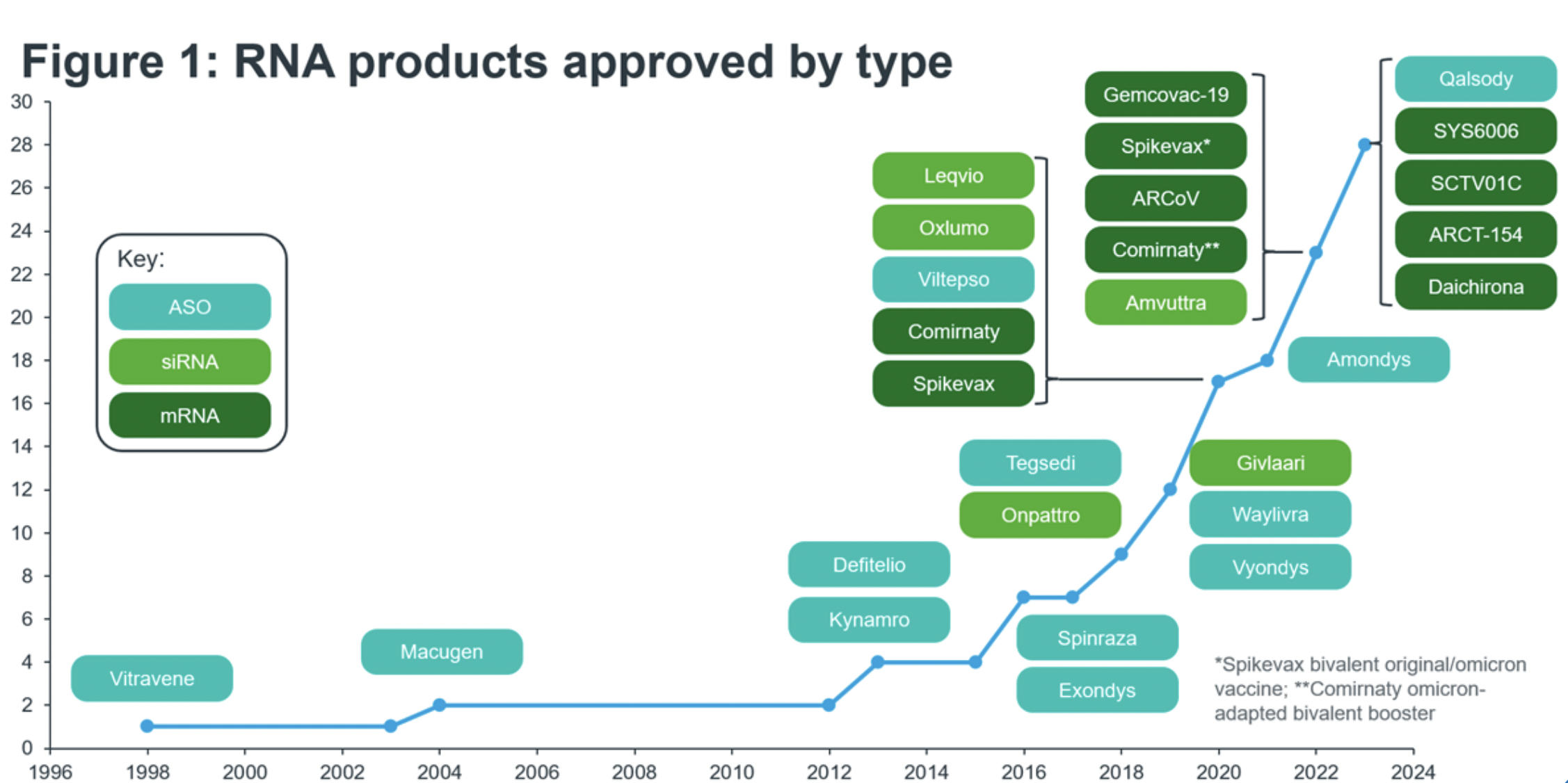 Wacker Chemie AG opens €100m RNA manufacturing site - European Biotechnology Magazine
