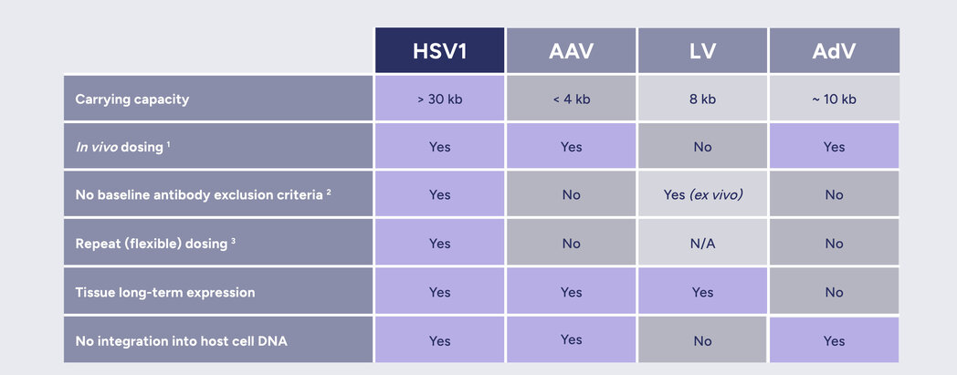 French EG 427 bags €27m in Series B financing - European Biotechnology ...