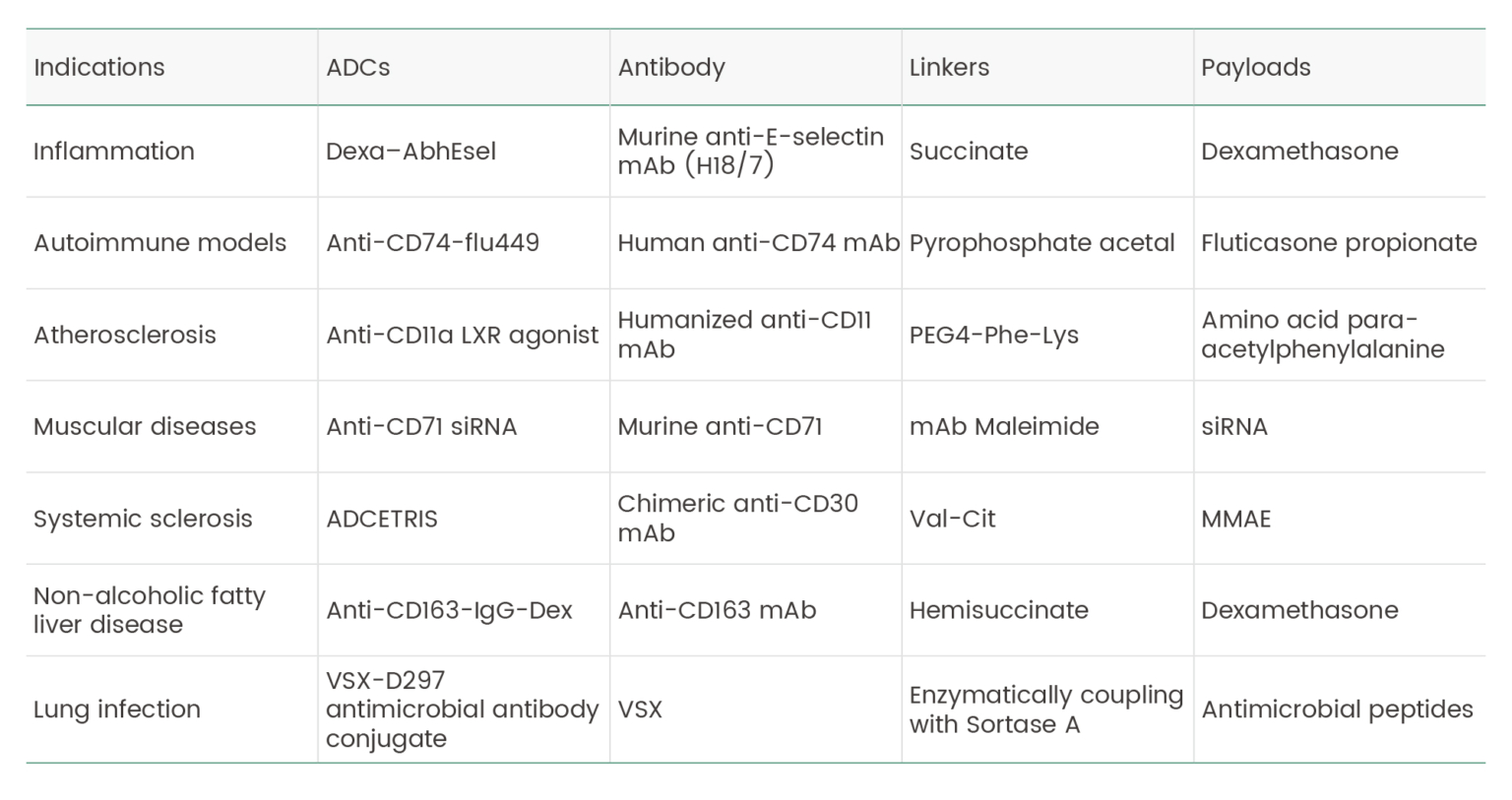 ADC Applications Beyond Oncology - European Biotechnology Magazine