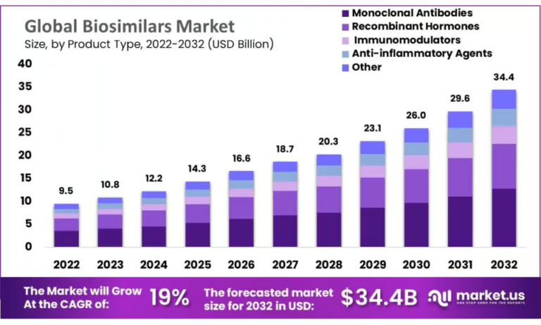EMA set to simplify biosimilar approval - European Biotechnology Magazine